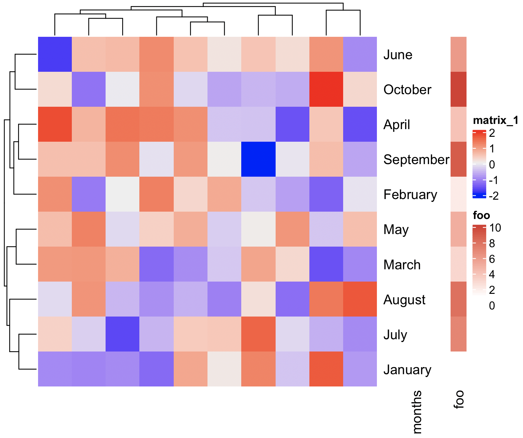 What is the best way to add title of anno_text? · Issue #753 · jokergoo/ComplexHeatmap · GitHub