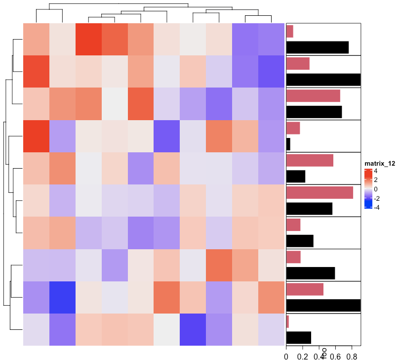 grid.boxplot() alternative for barplots? · Issue #810 · jokergoo/ComplexHeatmap · GitHub