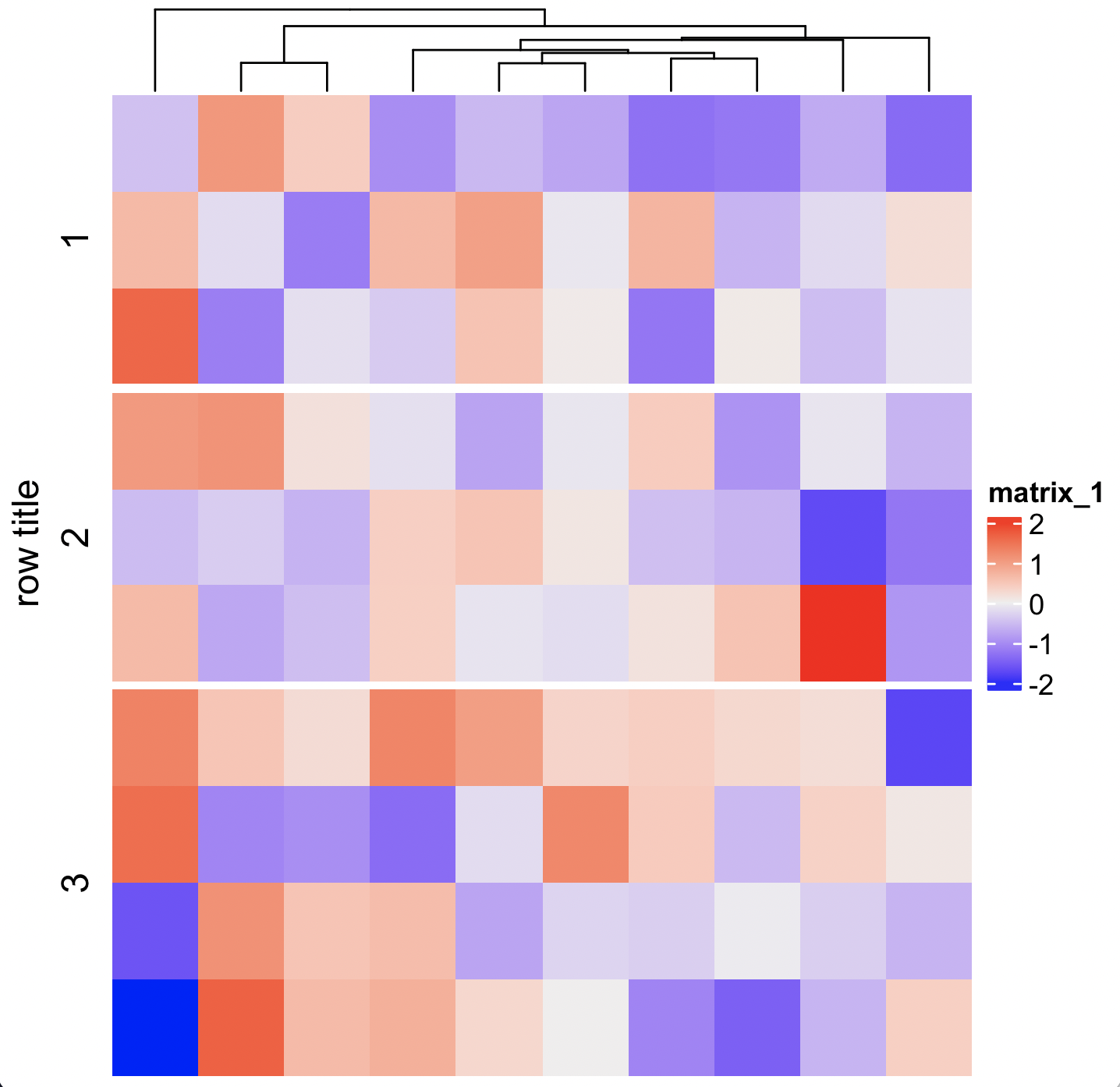 hwo to show both `row_split` and `row_title`? · Issue #829 · jokergoo ...