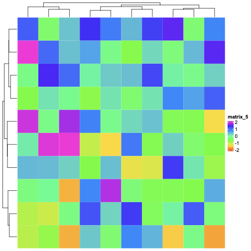 Setting a default color schema · Issue #834 · jokergoo/ComplexHeatmap ...