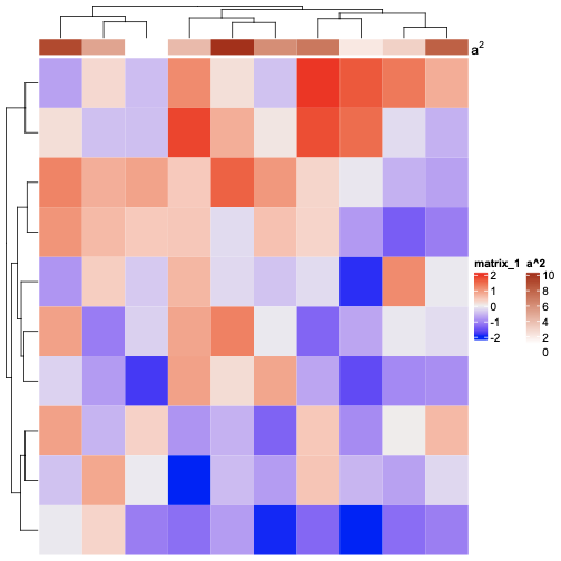 Annotation labels do not accept expression for super and subscript ...