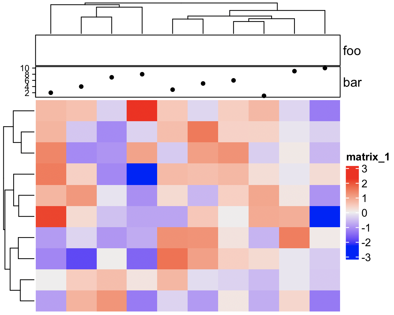 anno_empty: annotation_name and fill with gradient · Issue #861 · jokergoo/ComplexHeatmap · GitHub