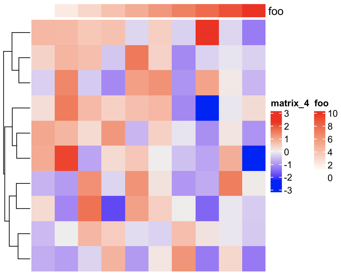 anno_empty: annotation_name and fill with gradient · Issue #861 ...