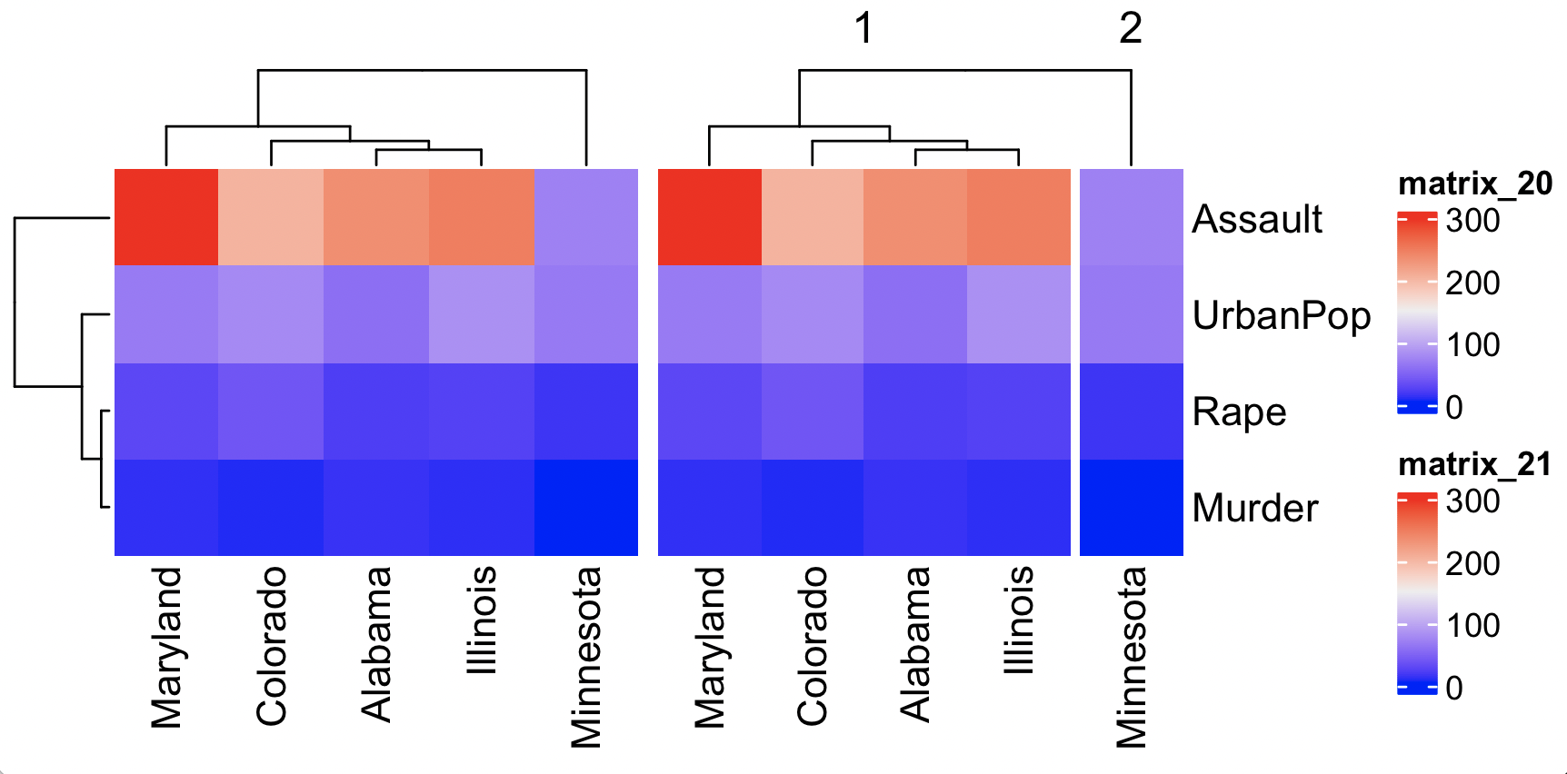 Reordering dendrogram when columns are split · Issue #864 · jokergoo ...