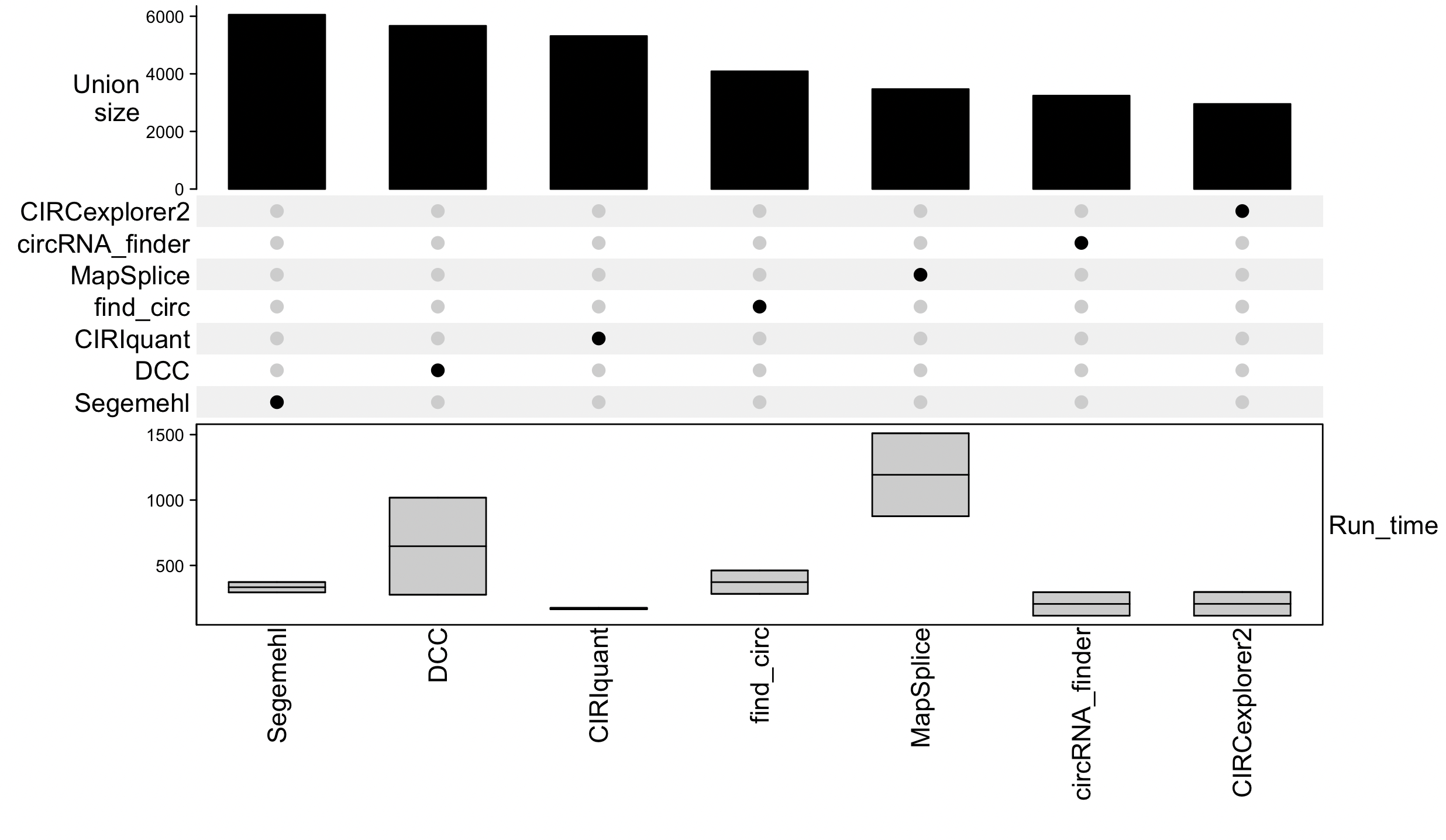 Column order preservation using `anno_boxplot()` with `UpSet` · Issue #862 · jokergoo ...