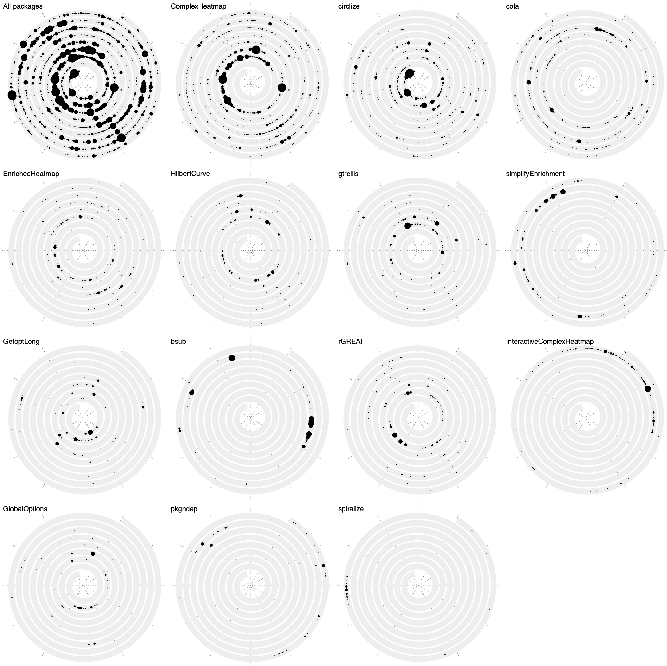 jokergoo (Zuguang Gu) · GitHub
