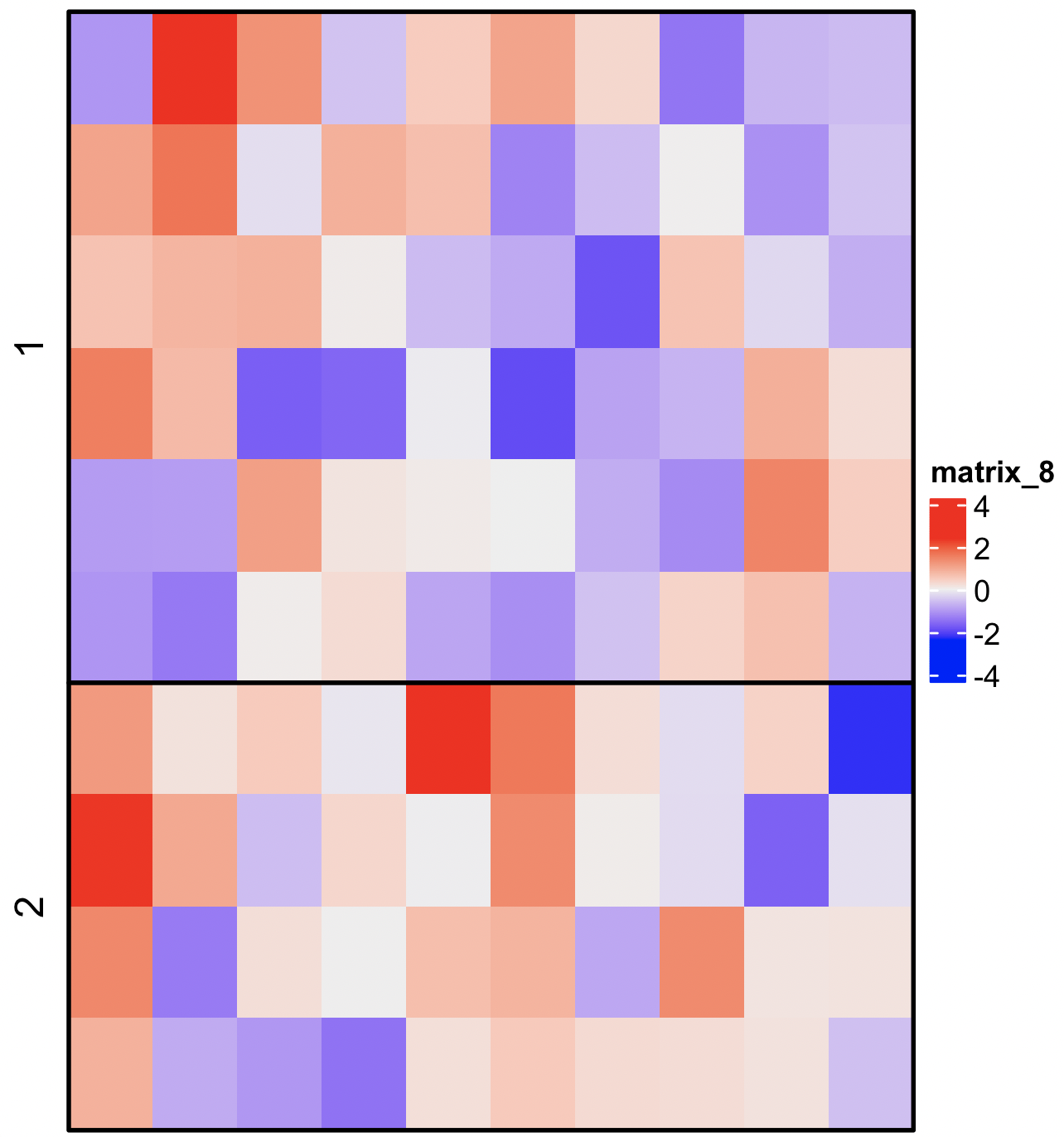 Draw border on one axis only, e.g. rows · Issue #866 · jokergoo/ComplexHeatmap · GitHub