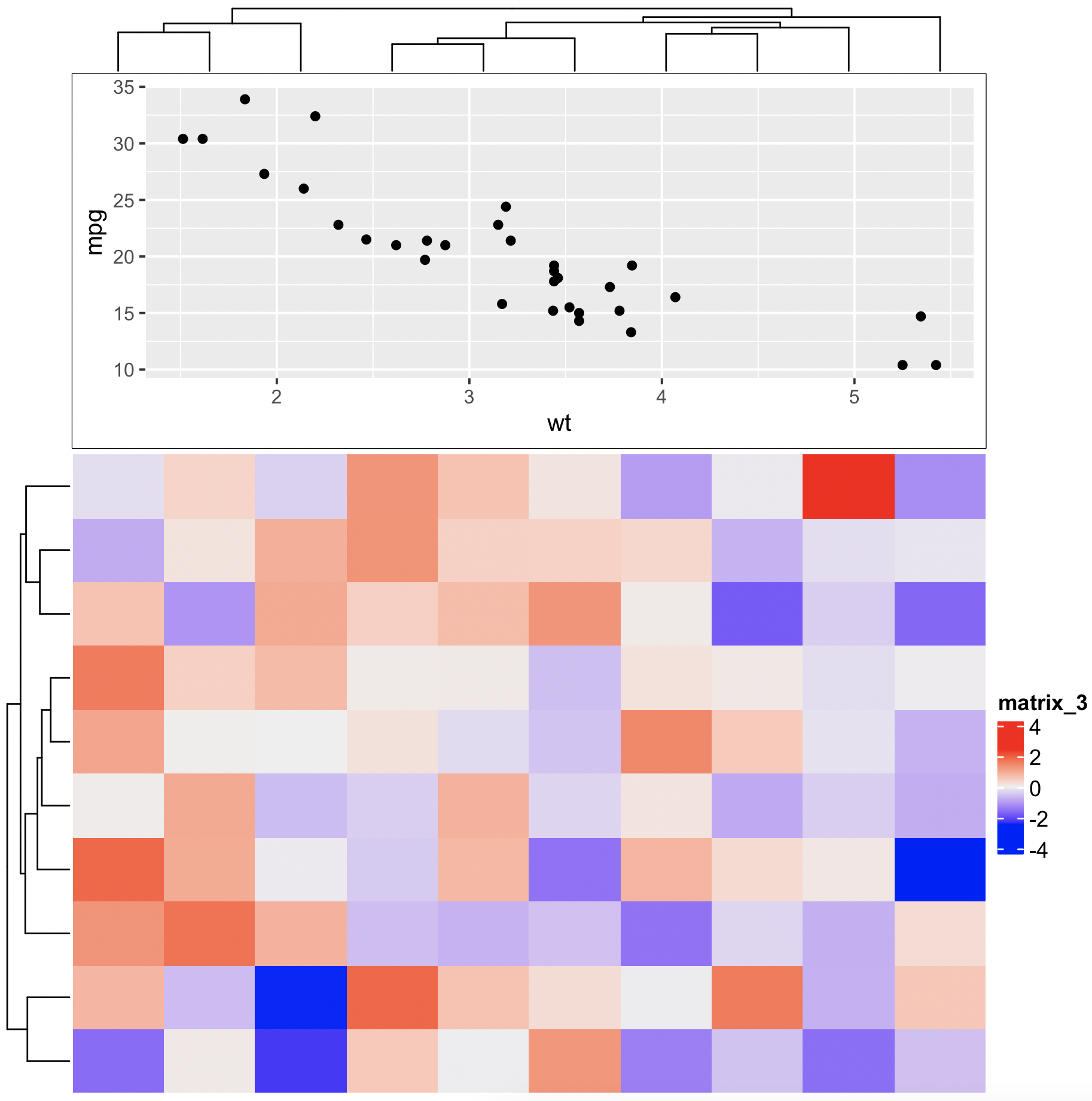 Add Plot Outside Of Complexheatmap Package As Top Annotation · Issue 903 · Jokergoo