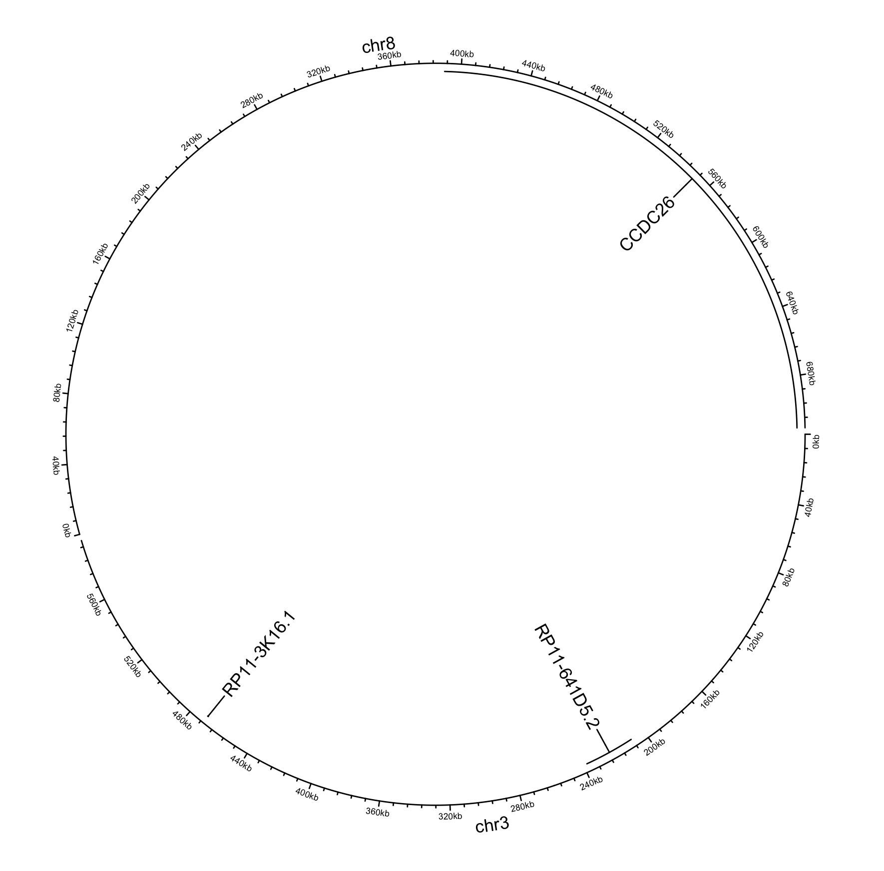 circos.genomicLabels - Error: End positions should not be smaller than the start positions ...
