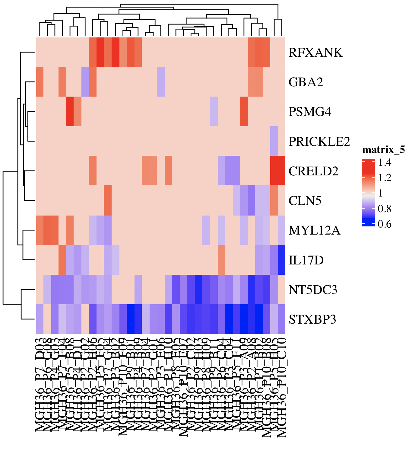 ComplexHeatmap::pheatmap missing fontfamily · Issue #918 · jokergoo/ComplexHeatmap · GitHub