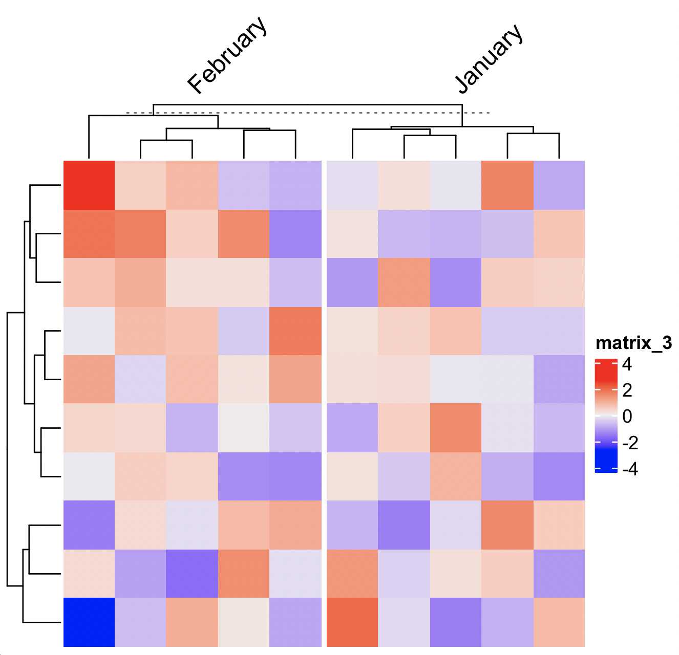 Rotate Heatmap Column Names by 45 degrees · Issue #189 · jokergoo ...