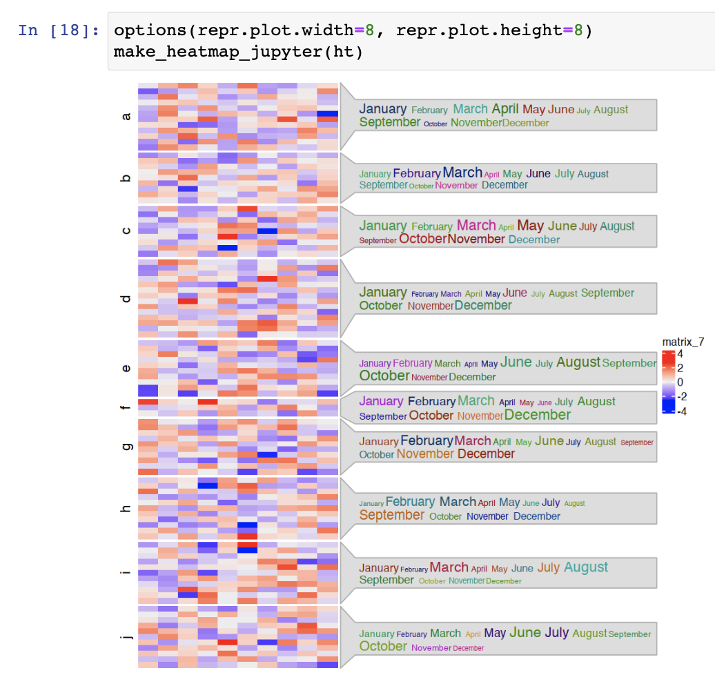 `rowAnnotation` for world cloud does not align after using `repr.plot ...