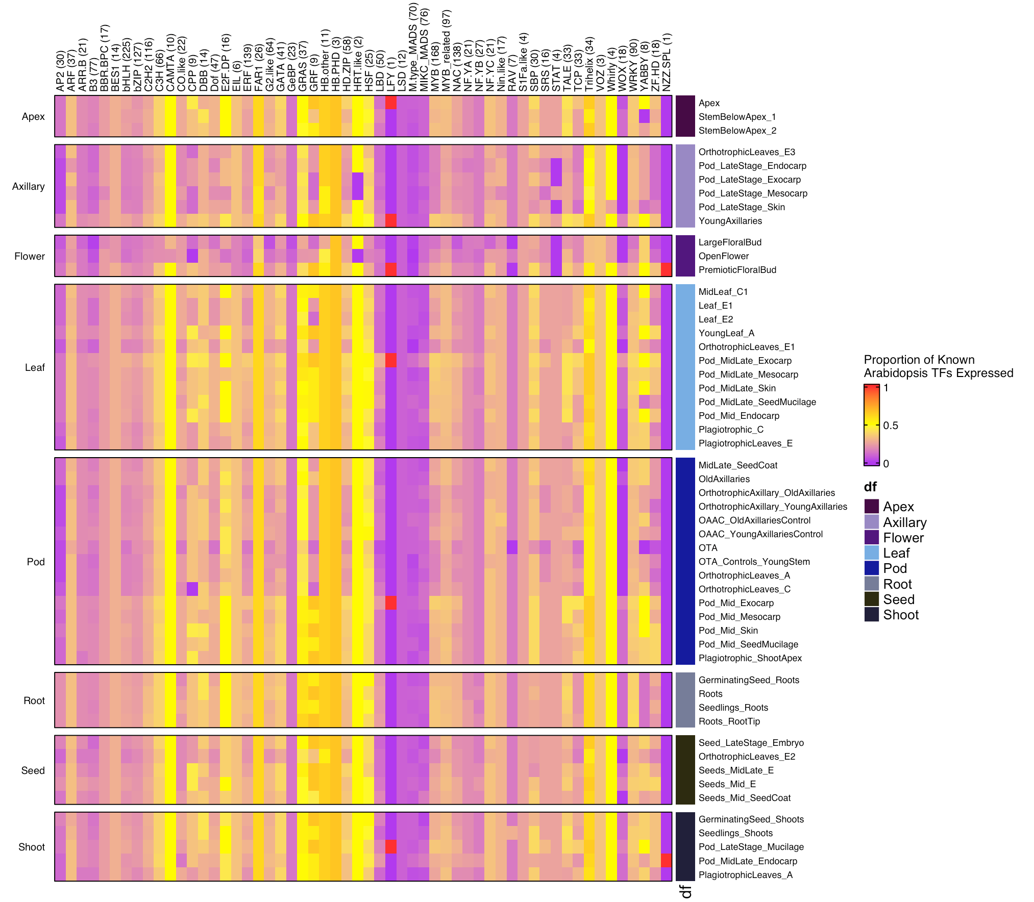 Issues with Matching Row Splits in ComplexHeatmap · Issue #968 ...