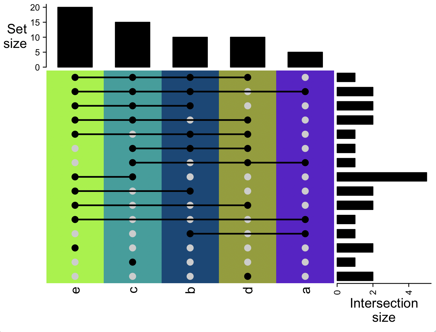 Upset Plot: Can't choose more than 2 background colours using ...