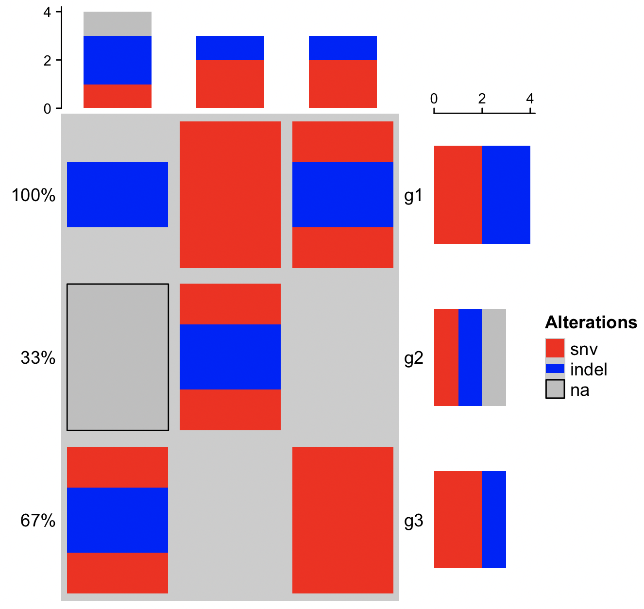 Missing data in oncoPrint · Issue #931 · jokergoo/ComplexHeatmap · GitHub