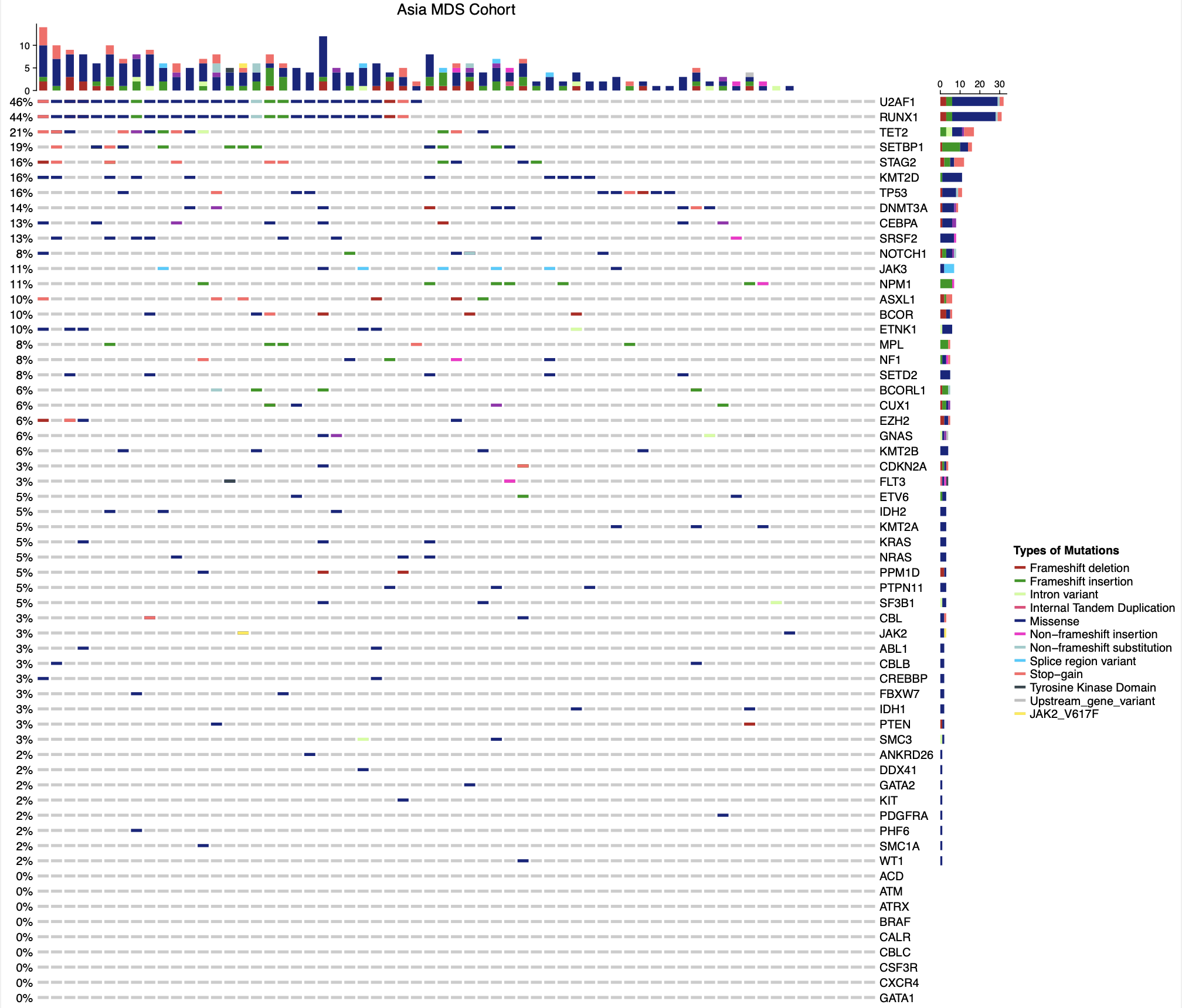 oncoPrint(): Error: Length of `graphics` should be the same as number of labels. ### From ...