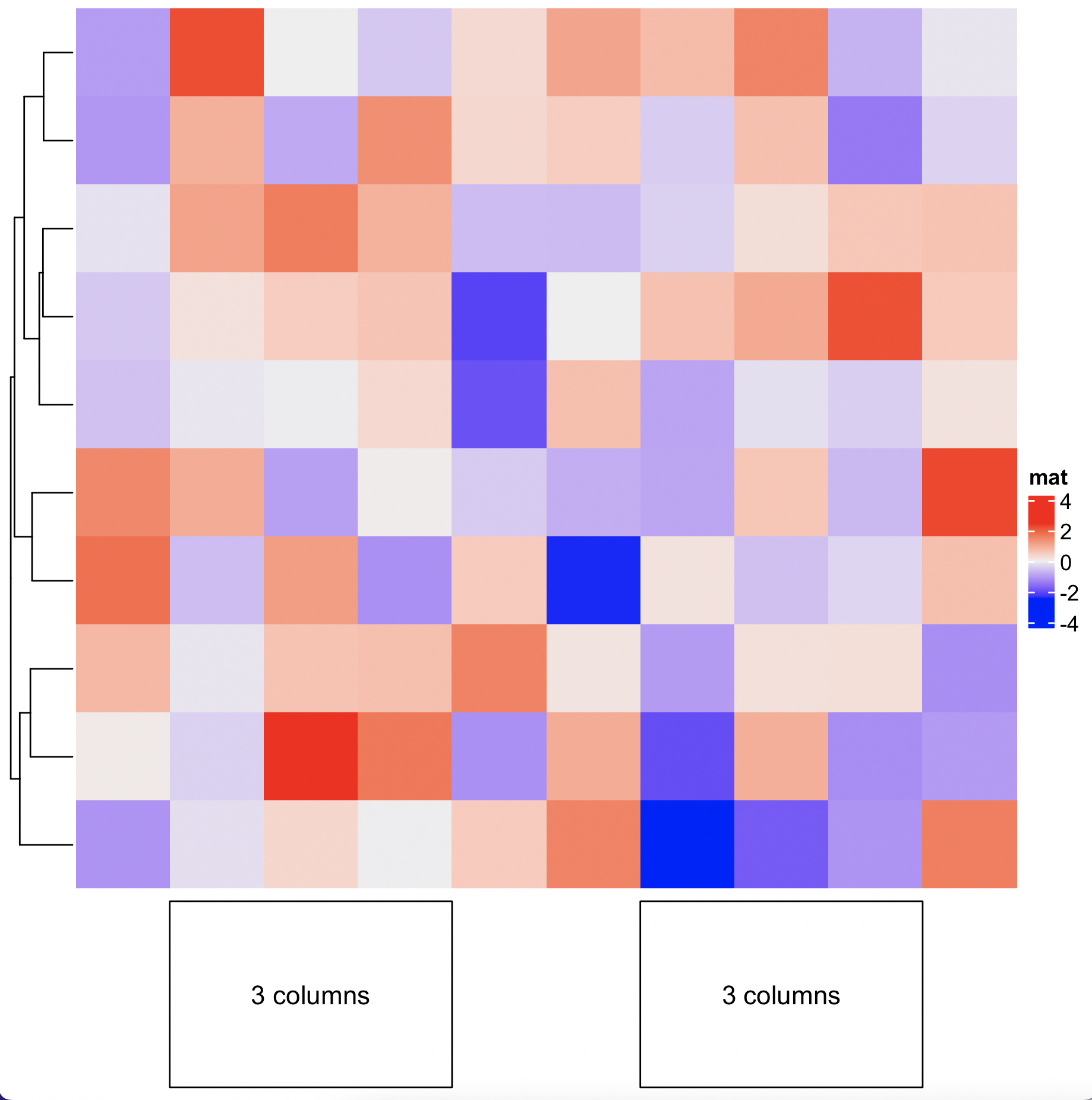 Block annotation independant of column_split? · Issue #1046 · jokergoo/ComplexHeatmap · GitHub