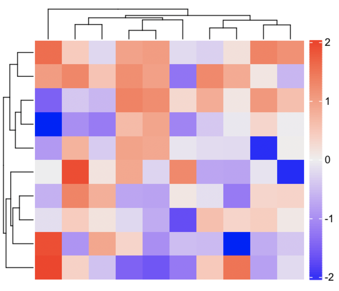 Inconsistency between heatmap and legend color palettes · Issue #1040 ...