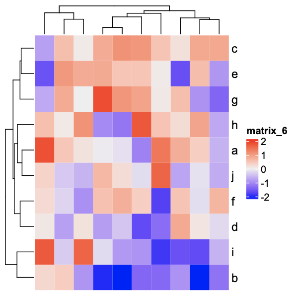 Hide rownames after heatmap object is created · Issue #1093 · jokergoo ...