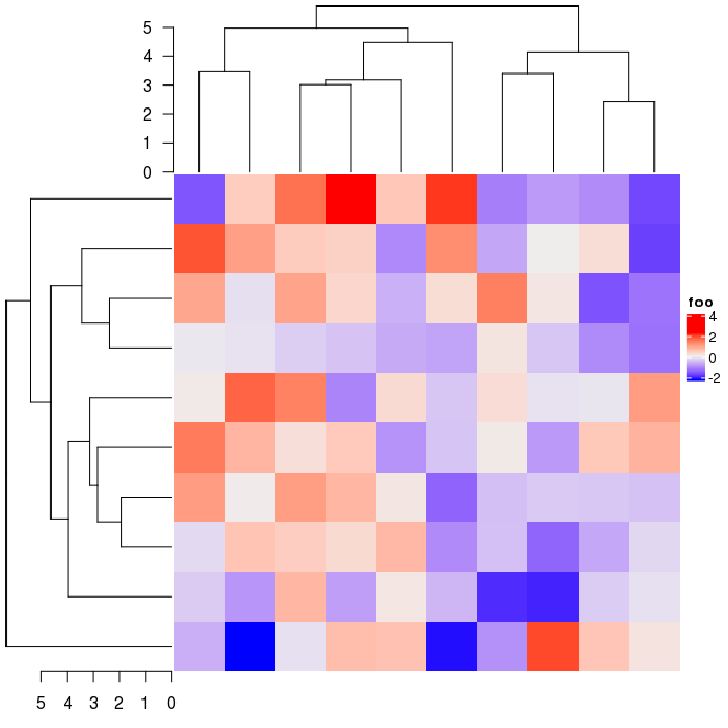 Height scale for the dendrograms · Issue #252 · jokergoo/ComplexHeatmap · GitHub