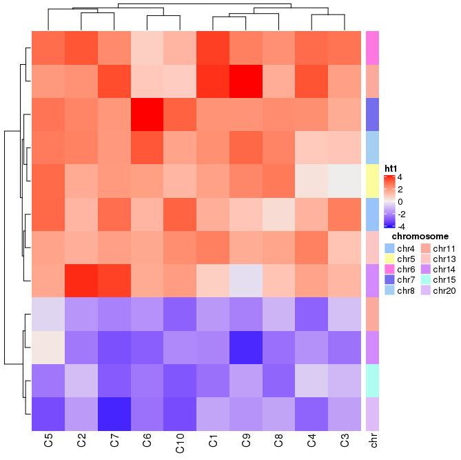 control ordering of discrete legend · Issue #296 · jokergoo ...