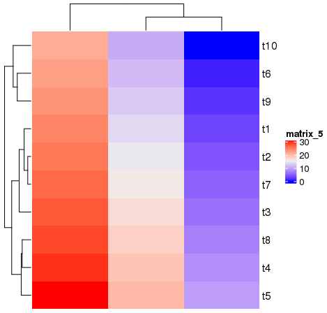 accept a phylo object as the row clusters? · Issue #316 · jokergoo ...