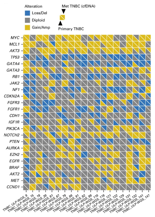 add examples of triangles graph in oncoprint · Issue #325 · jokergoo ...