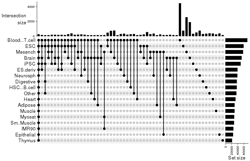 UpsetPlot: how to create combination matrix from matrix? · Issue #389 ...