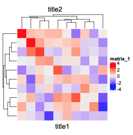 Heatmap Title and Column Title? · Issue #401 · jokergoo/ComplexHeatmap ...