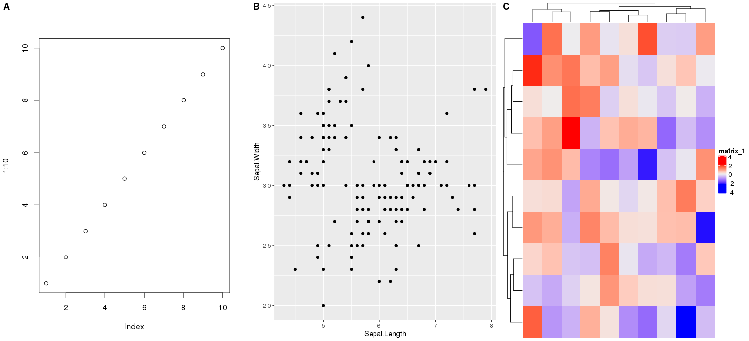 Combining ComplexHeatmap with other plots in R · Issue #425 · jokergoo/ComplexHeatmap · GitHub