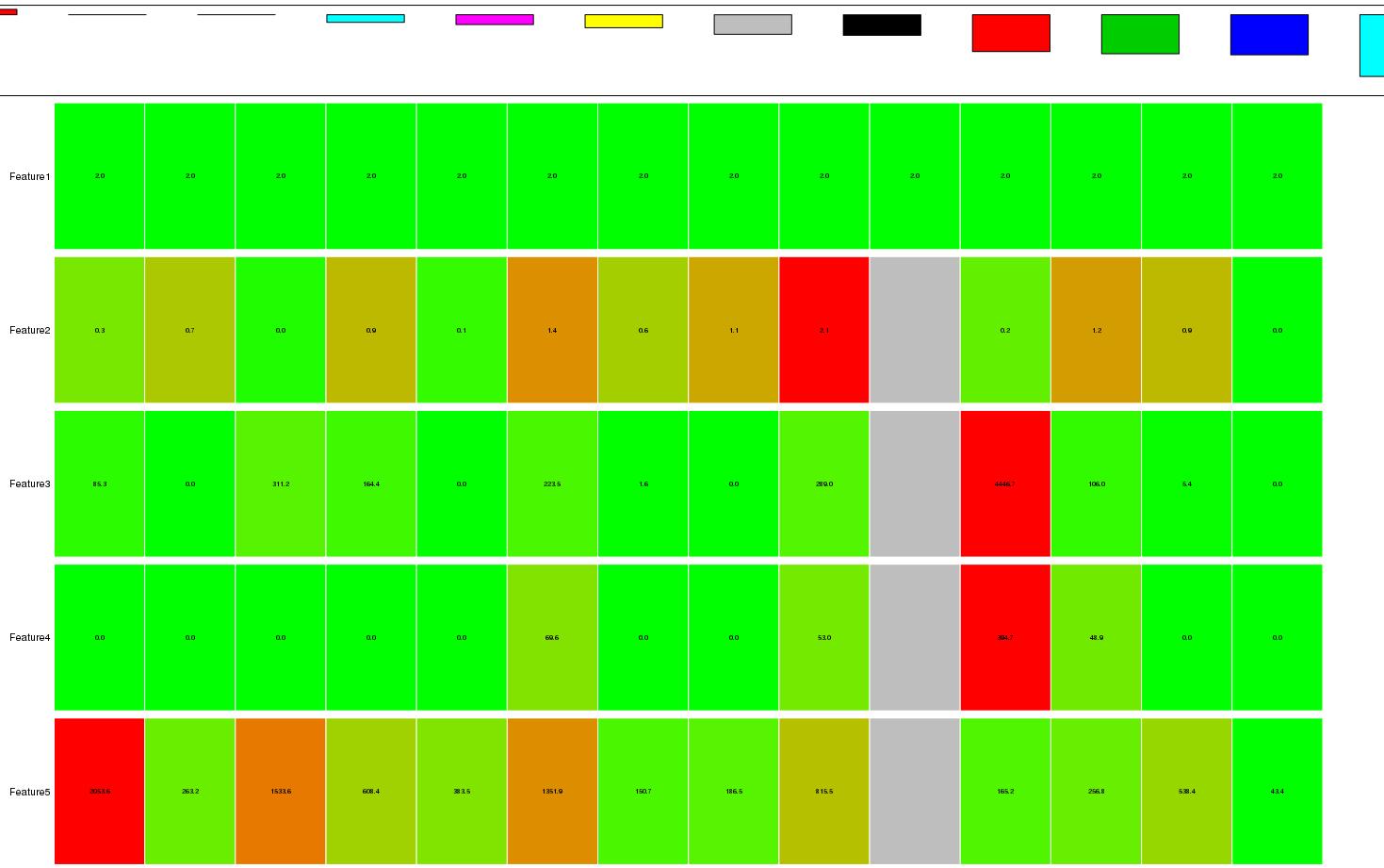 Vertical concatenation causes grid.text annotations to all be the same ...