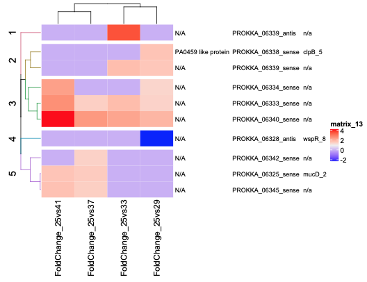 Custom Heatmap Row Labels · Issue #506 · jokergoo/ComplexHeatmap · GitHub