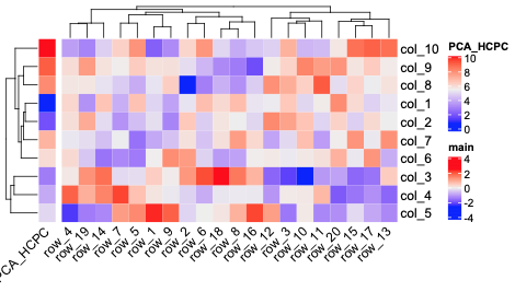 Rotate labels of row annotation · Issue #549 · jokergoo/ComplexHeatmap ...