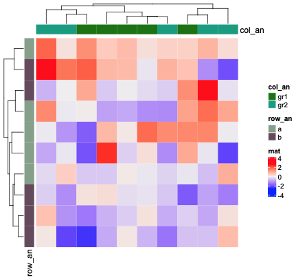 space between legends and heatmaps for vertically aligned heatmaps ...