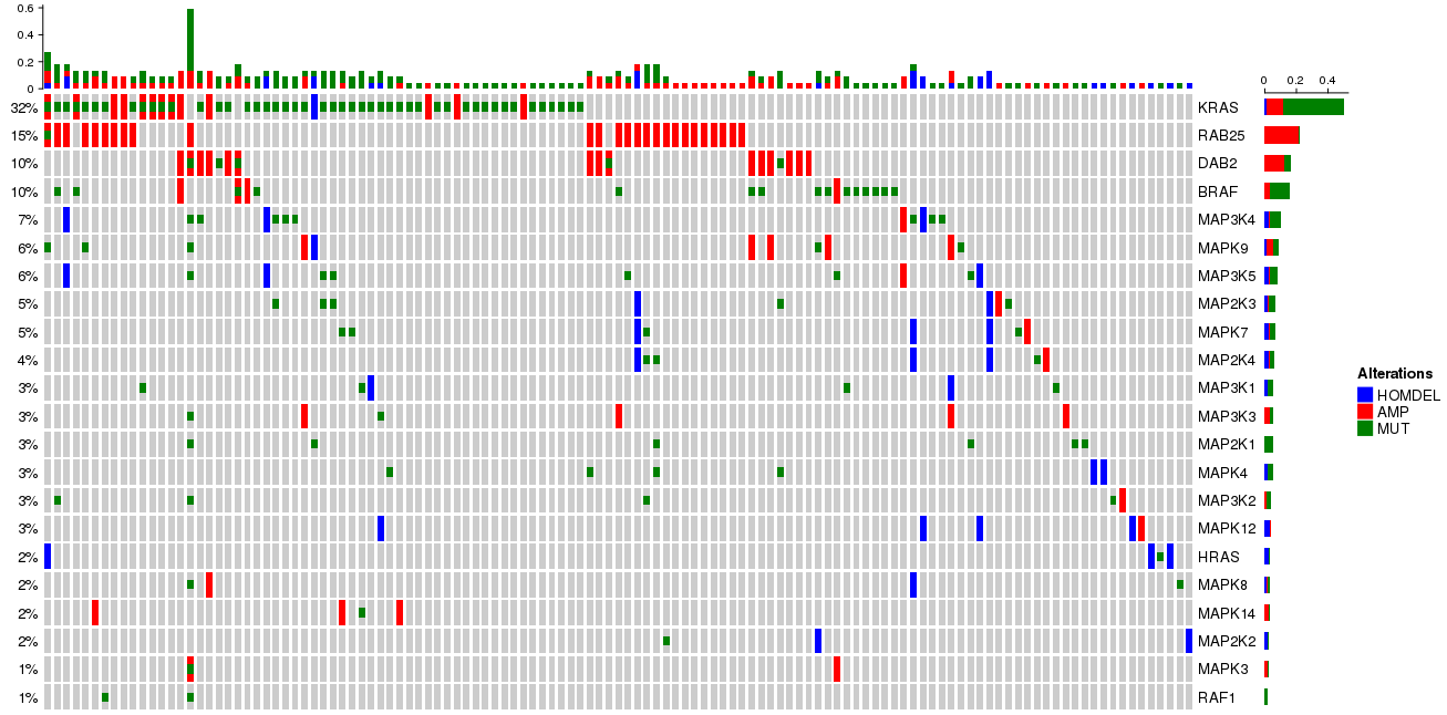 Draw separate right annotation plot for each column split section in ...