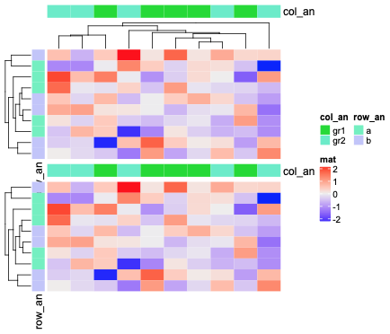 space between legends and heatmaps for vertically aligned heatmaps ...