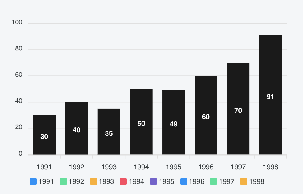 Colors arn't reflected in bars · Issue #30 · apexcharts/vue3-apexcharts ...
