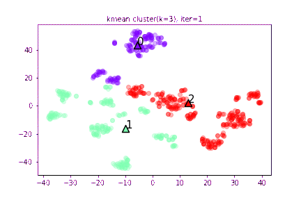 GitHub - khodid/2021MachineLearningIntro: Introduction to Machine ...