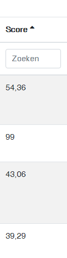 Data grid initial sort direction is not working · Issue #1104 · Megabit/Blazorise · GitHub
