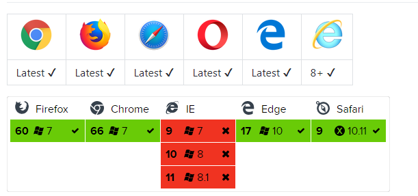 Browser Support: IE · Issue #1546 · axios/axios · GitHub