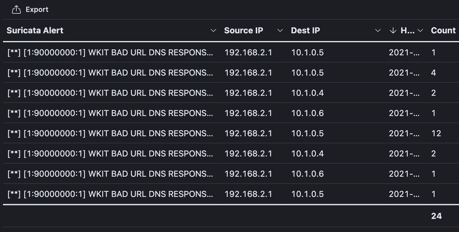 Table doesn't show data until maximised · Issue #102683 · elastic/kibana · GitHub