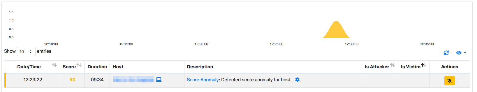 Score Anomaly Alert Is Incomplete · Issue 5333 · Ntopntopng · Github