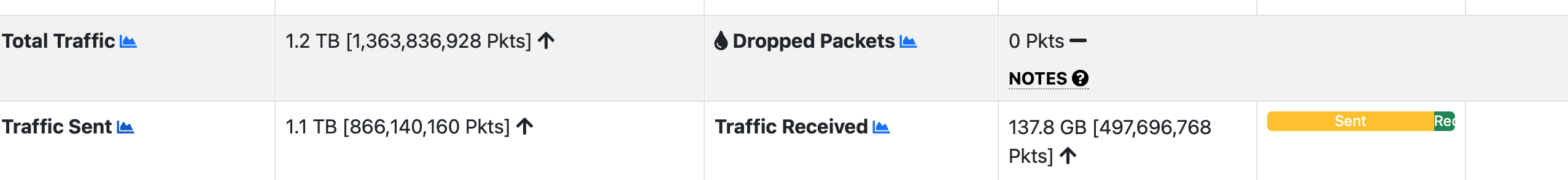 Invalid sFlow Graphs · Issue #5583 · ntop/ntopng · GitHub