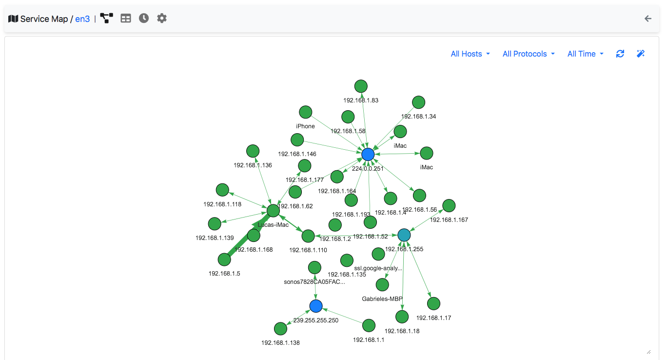 MAC address and Service Map · Issue #5625 · ntop/ntopng · GitHub