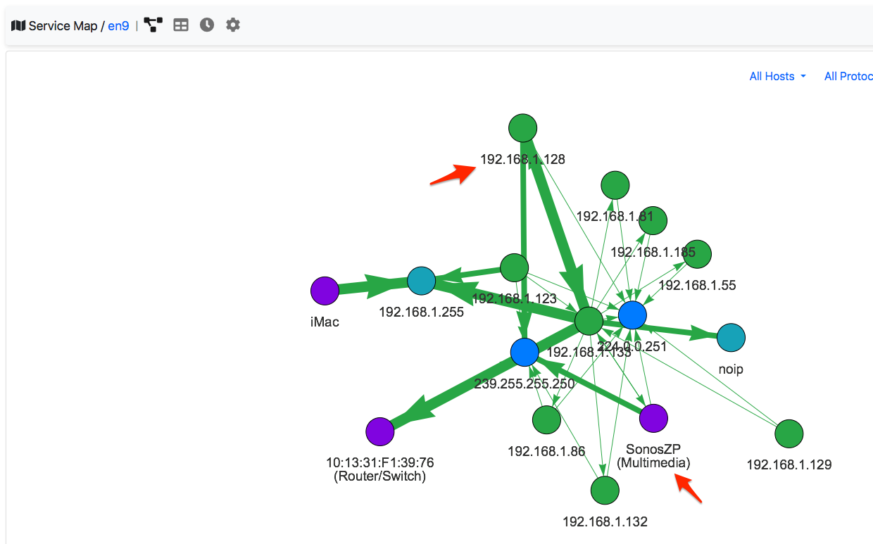 MAC address and Service Map · Issue #5625 · ntop/ntopng · GitHub