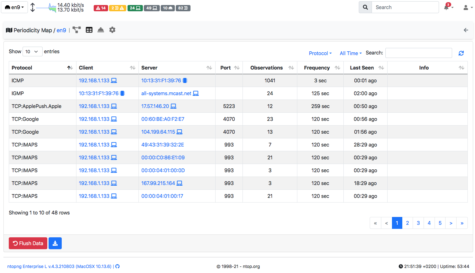 Periodicity Map Inconsistencies · Issue #5734 · ntop/ntopng · GitHub