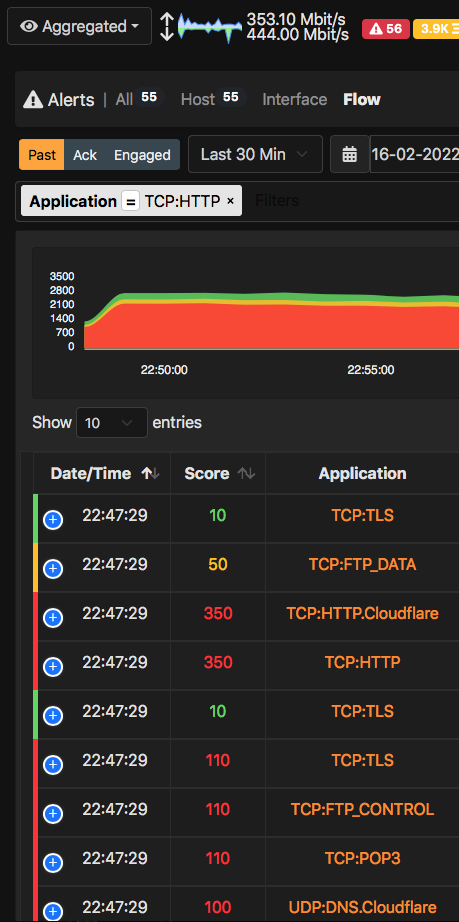 Alert filters are not working · Issue #6324 · ntop/ntopng · GitHub