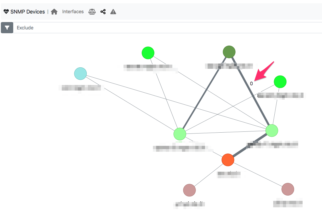 Invalid throughout calculated in SNMP topology map · Issue #6503 · ntop/ntopng · GitHub