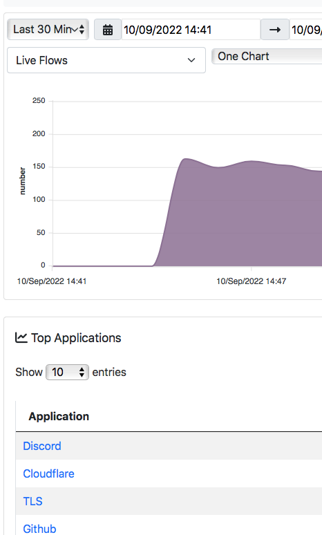 Chart and Table Must Be in Sync · Issue #6864 · ntop/ntopng · GitHub