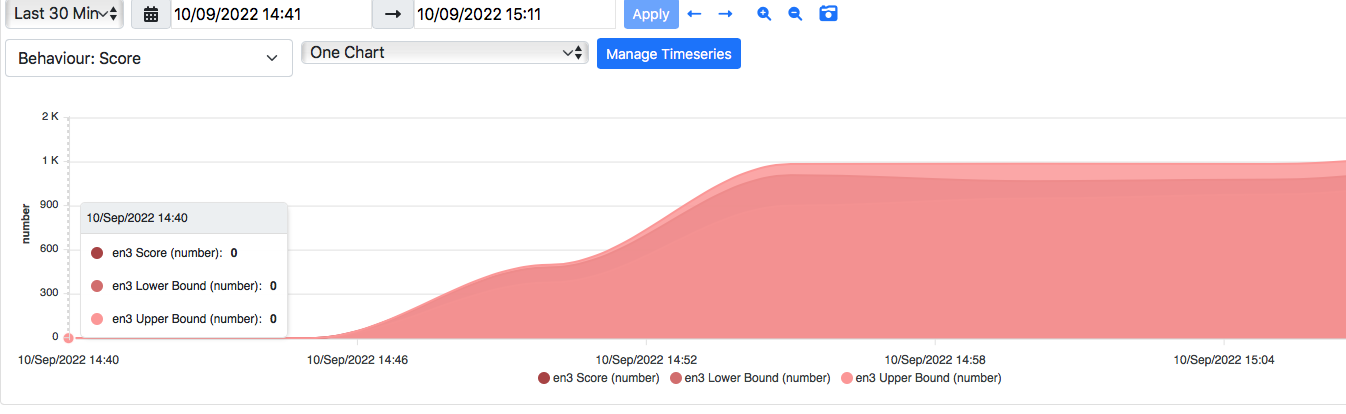 Invalid Behavioural Chart Style · Issue #6866 · ntop/ntopng · GitHub